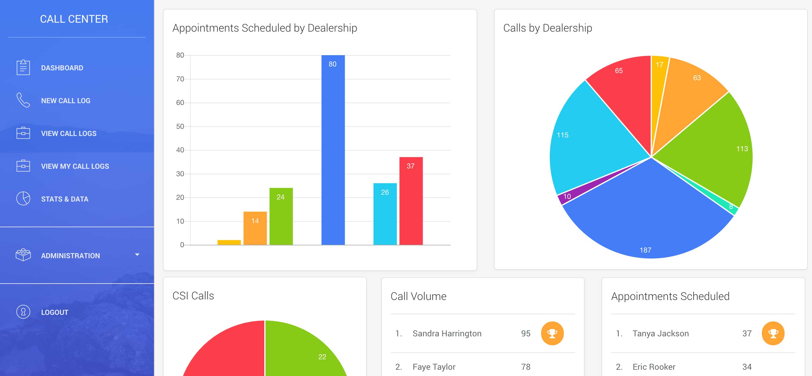 Custom Software Improves Efficiency and Revenue Projections for Call ...